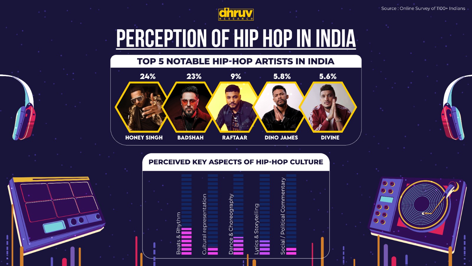 The Evolution of Hip Hop in India: From Streets to Screens