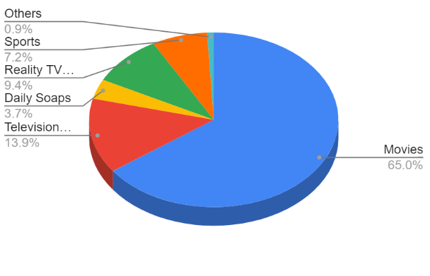 The Dynamic World of Entertainment: A Closer Look