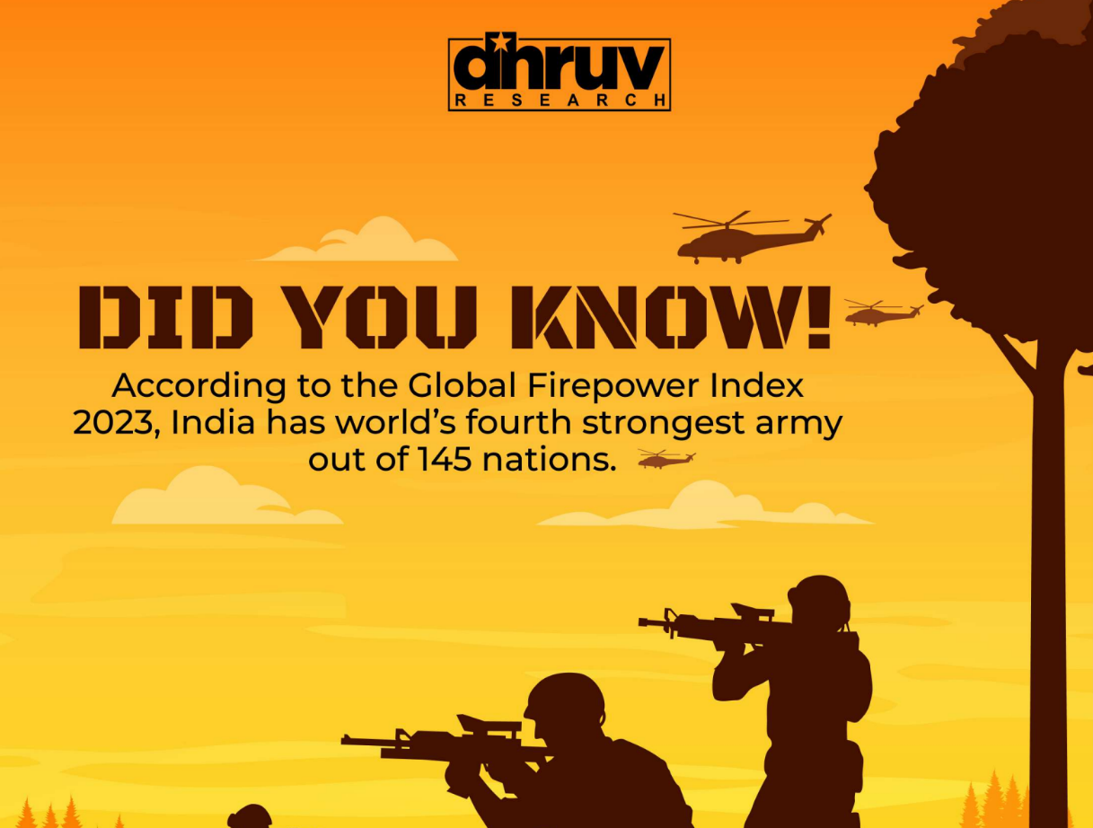 Insights - Indian Army Day